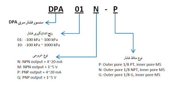 کنترلر و سنسور های فشار دلتا سری DPA-10NR-P - زاگرس کنترل