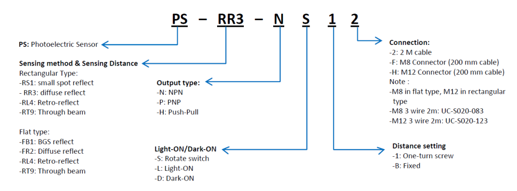سنسور نوری دلتا مدل PS-RL4-PS12 - زاگرس کنترل
