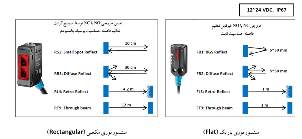 سنسور نوری دلتا مدل PS-RL4-PS12 - زاگرس کنترل