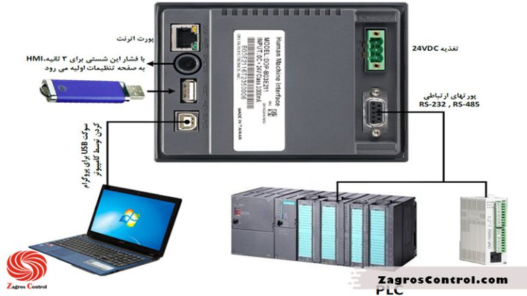 آموزش hmi با نرم افزار DOPSoft (پیکربندی صفر تا صد HMI Delta)