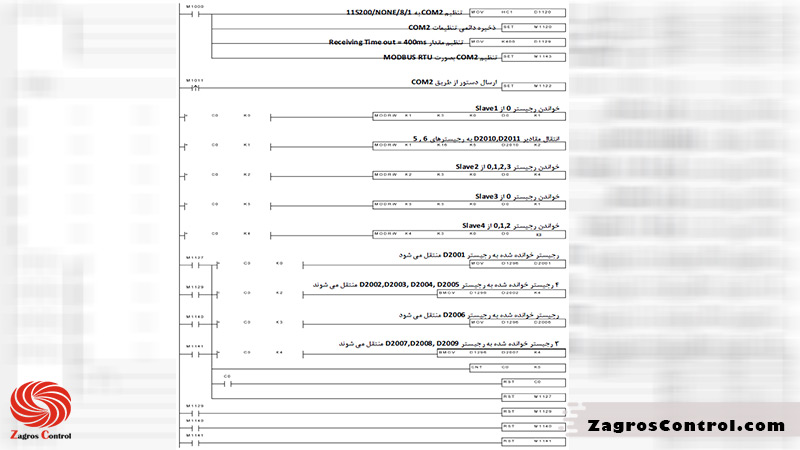 ارتباط مدباس در PLC دلتا | آدرس دهی در مدباس دلتا | زاگرس کنترل