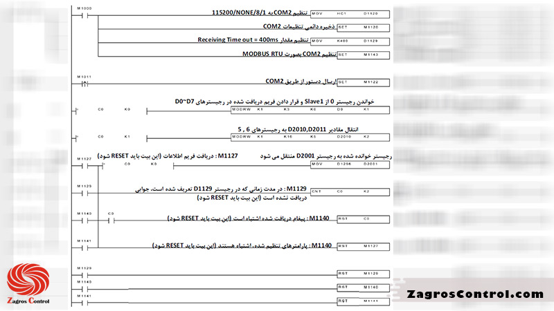 ارتباط مدباس در PLC دلتا | آدرس دهی در مدباس دلتا | زاگرس کنترل