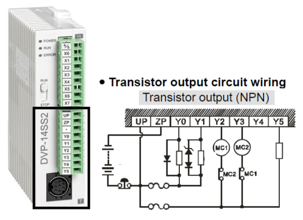 0 تا 100 آموزش PLC دلتا برای افراد مبتدی (مرجع کامل)