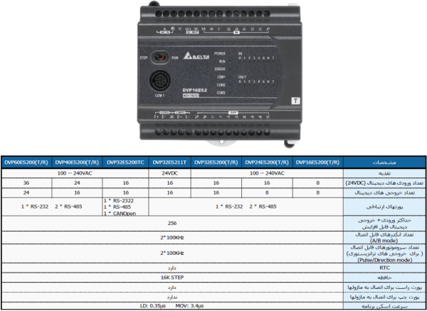 0 تا 100 آموزش PLC دلتا برای افراد مبتدی (مرجع کامل)