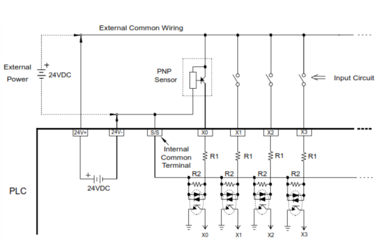 0 تا 100 آموزش PLC دلتا برای افراد مبتدی (مرجع کامل)