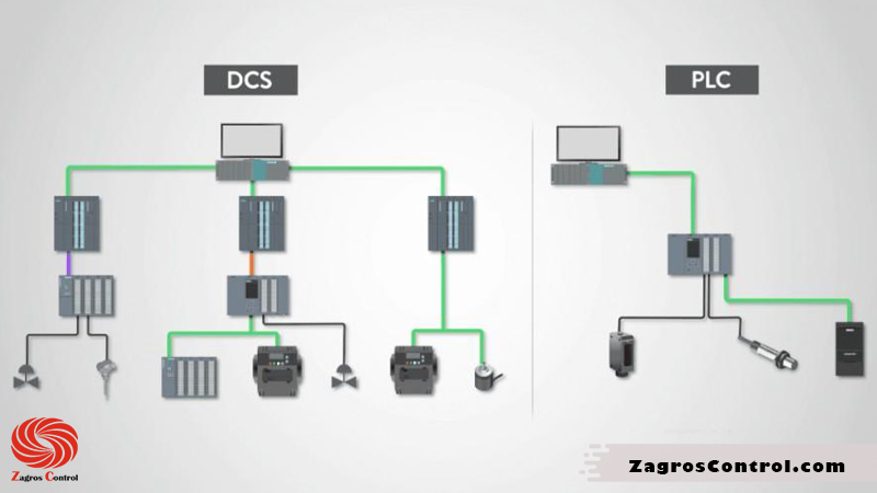 تفاوت plc و dcs چیست؟ سیستم های کنترل در اتوماسیون صنعتی